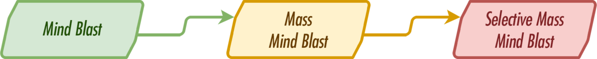 File:BB3 Mind Blast chart.png - OGC