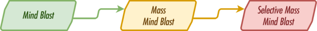 File:BB3 Mind Blast chart.png - OGC